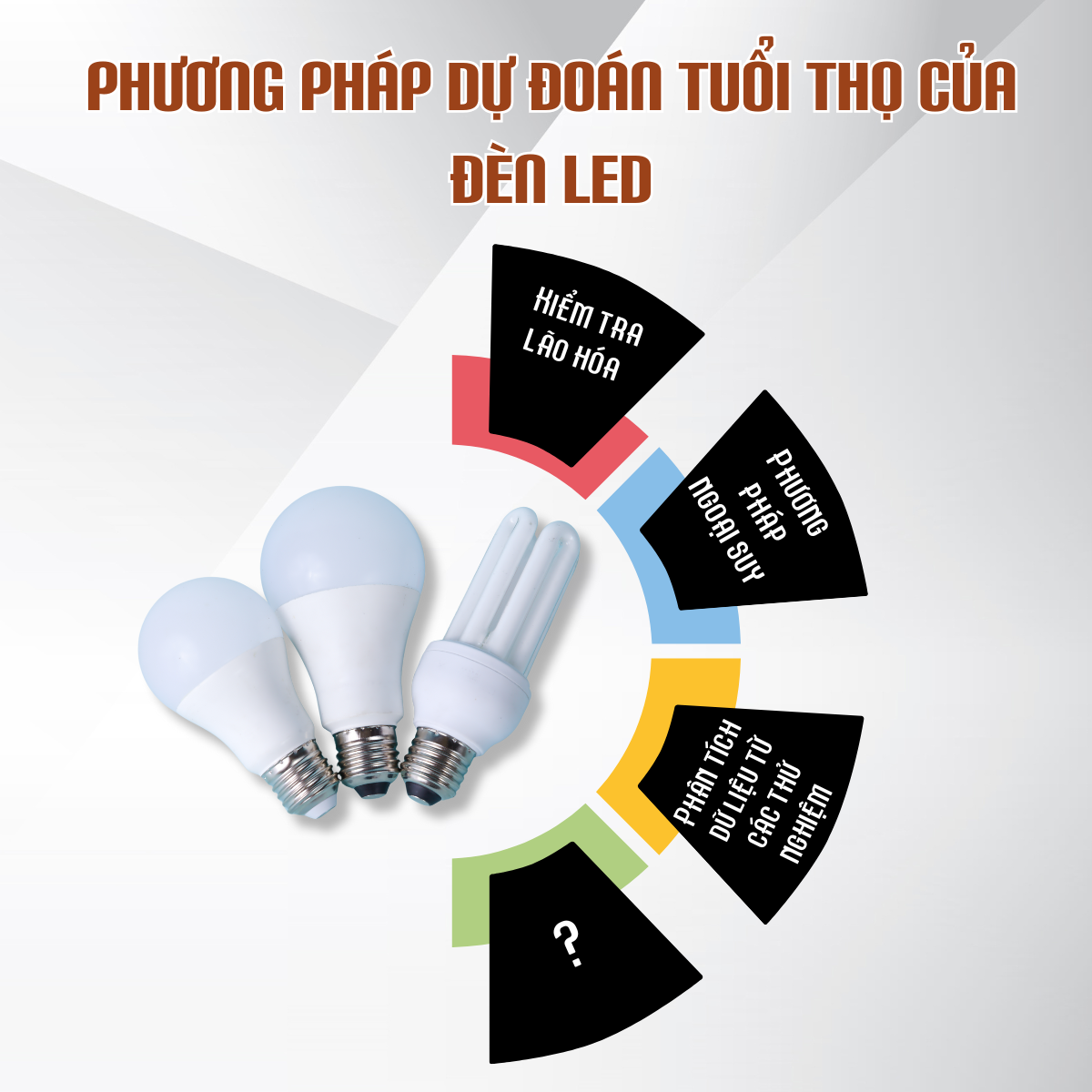 Tại sao người ta có thể dự đoán được tuổi thọ của đèn LED?
